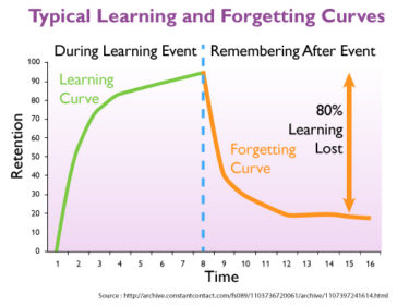 learning_curve (2) - Safe Enteral